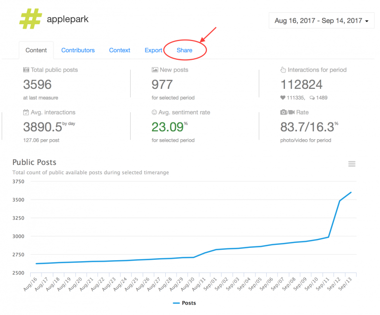 Share your Instagram Analytics Reports! – Instagram Analytics Blog
