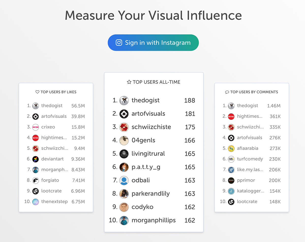 The best 5 Instagram Analytics services to use in 2018 – Instagram ...